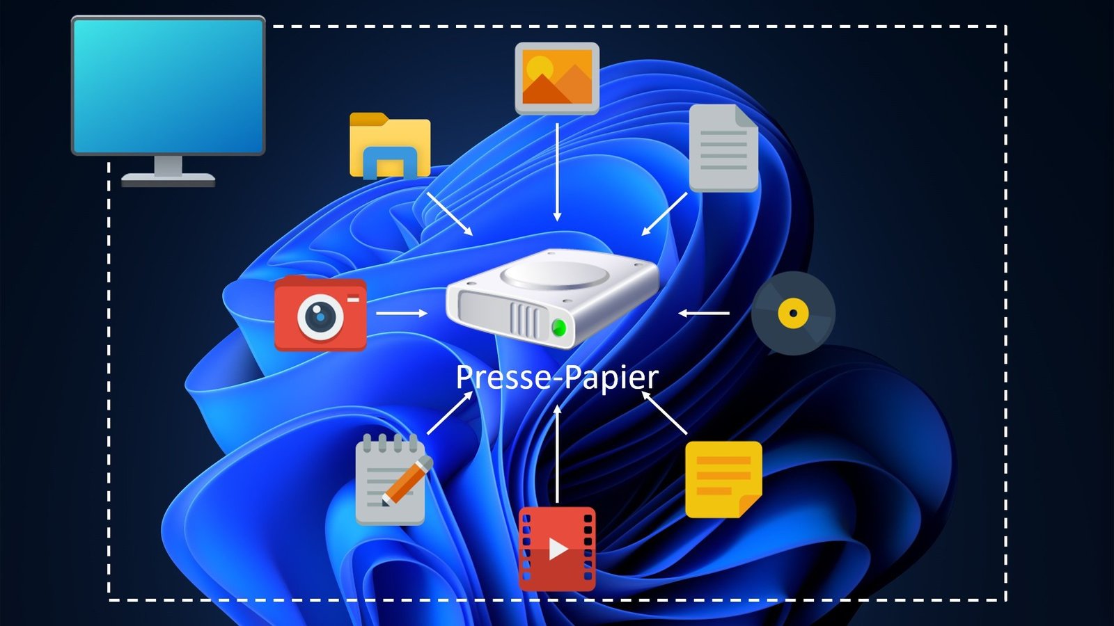 Copier, coller et couper - Le Petit Informaticien