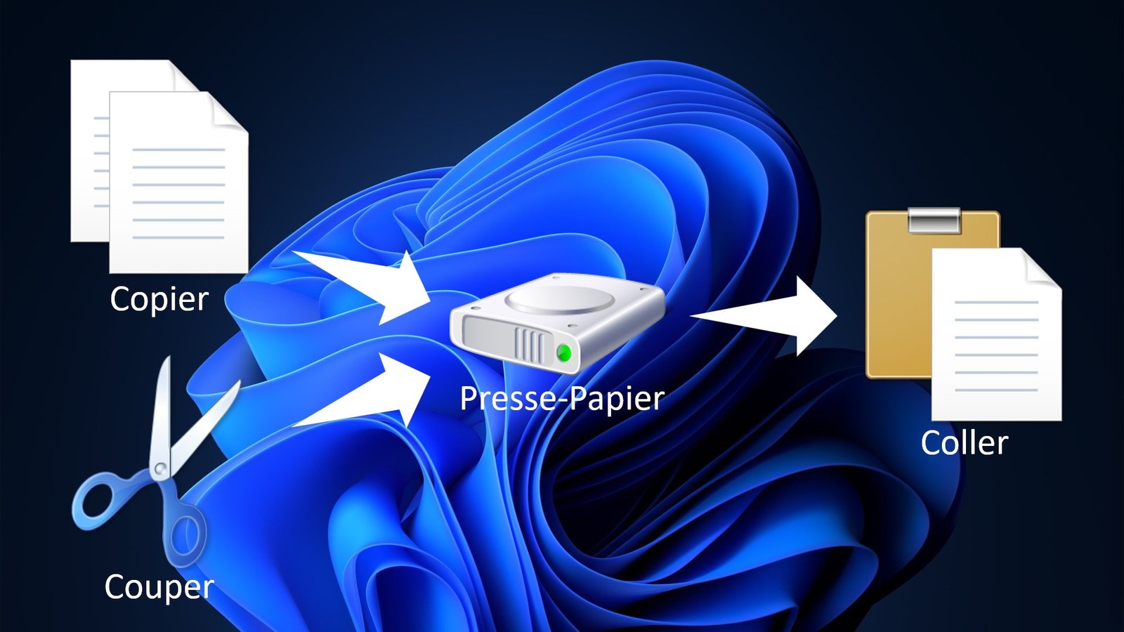 Copier, coller et couper - Le Petit Informaticien